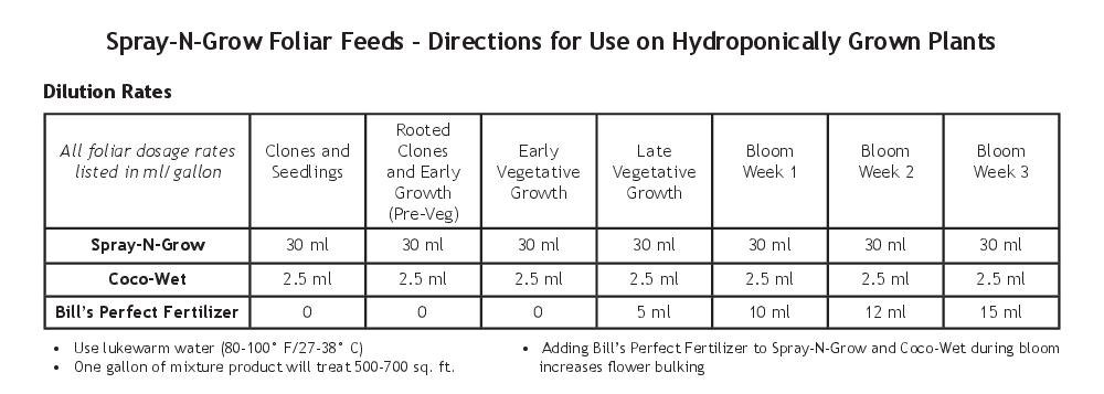 | Spray-N-Grow Hydroponics